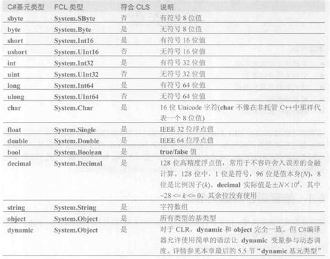 C之隐式与显示类型转换c显示转换跟隐士转换的利与弊 Csdn博客