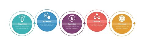 Premium Vector Aarrr Metrics Framework Infographics Template Diagram With Big Circle Arrow