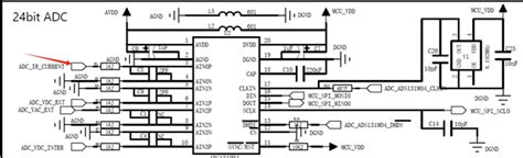 ADS M ADC Output Data Read Abnormal When Input Slightly Over Scale Data Converters Forum