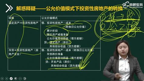 Cpa会计：公允价值模式下投资性房地产的转换的会计处理 知乎
