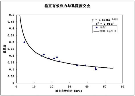 一种盐间地层孔隙压力的预测方法与流程 3