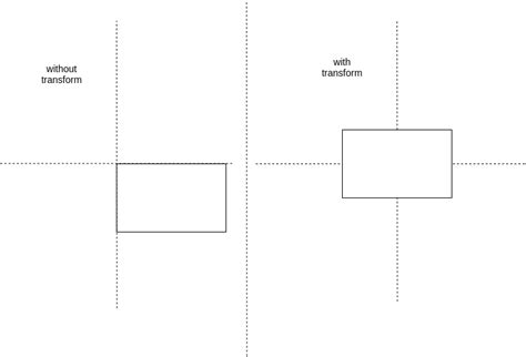 Absolute Centering In Css If You Want To Center Something By Manisha Basra Frontend Weekly