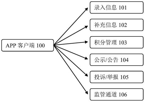 Comprehensive Supervision App Suitable For Industrial Environment Eureka Patsnap