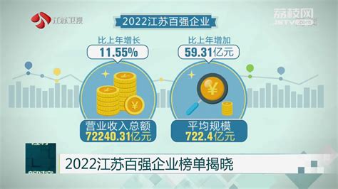 2022江苏百强企业榜单揭晓 入围门槛27051亿元 比上年提高397我苏网