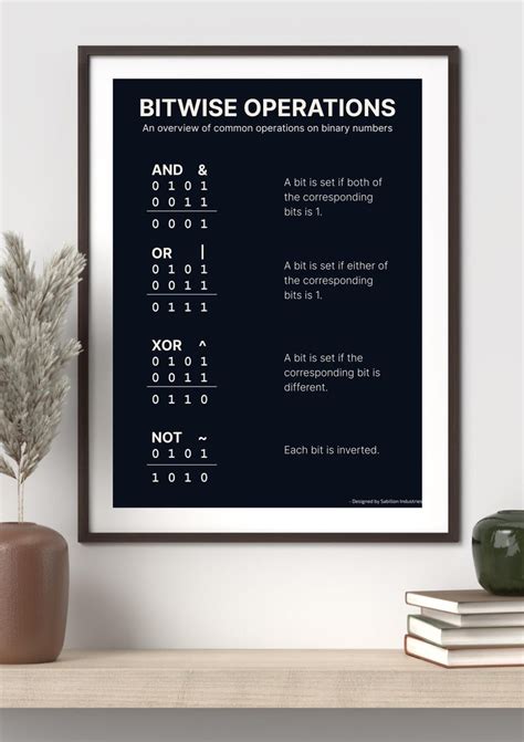 Bitwise Operations Poster Stem Printable Binary Logic Chart Computer Science Decor Tech