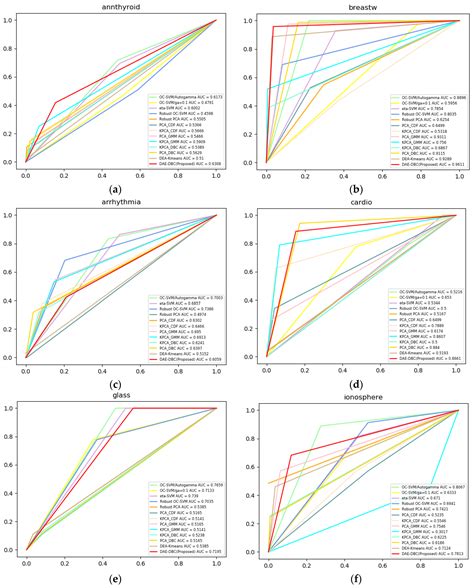 Unsupervised Novelty Detection Using Deep Autoencoders With Density