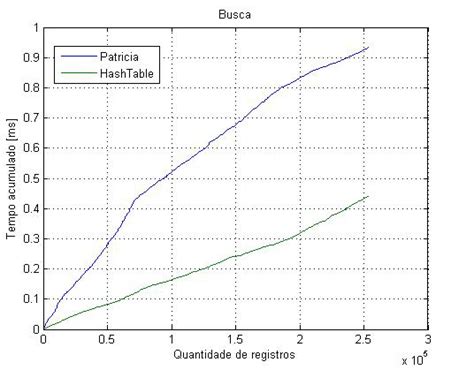 GitHub Jadefr Estruturas De Dados Trabalho Feito Durante A Disciplina Algoritmos E Estruturas