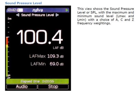 Understanding A C Z Noise Frequency Weightings