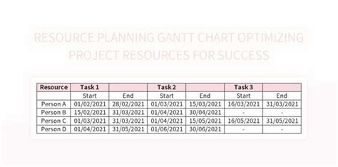 Optimizing Project Resources For Success With A Resource Planning Gantt Chart Excel Template