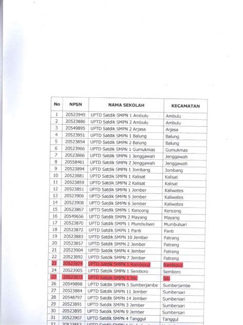 Cek Validasi Data Siswa Dapodik Pdf