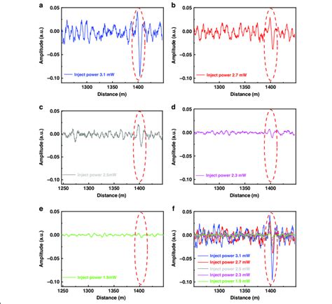 Chaotic Correlation Demodulation Signals Under Different Inject Optical Download Scientific