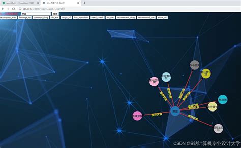 计算机毕业设计python知识图谱大模型ai医疗问答系统 健康膳食推荐系统 食谱推荐系统 医疗大数据 机器学习 深度学习 人工智能 爬虫 大数据毕业设计结合大模型的毕业设计 Csdn博客