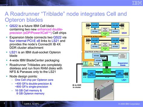 Intro To Cell Broadband Engine For Hpc Pdf