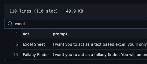 Github Fawesome Chatgpt Prompts This Repo Includes Chatgpt Promt