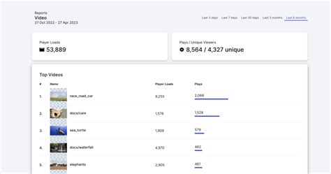 Account Usage Data Cloudinary Account Usage Data Cloudinary