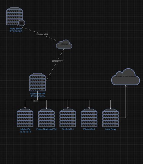 Problems With Nginx And Jellyfin Software And Operating Systems Level1techs Forums