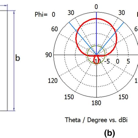 The T Junction Power Divider Network On A The Side Face And B The