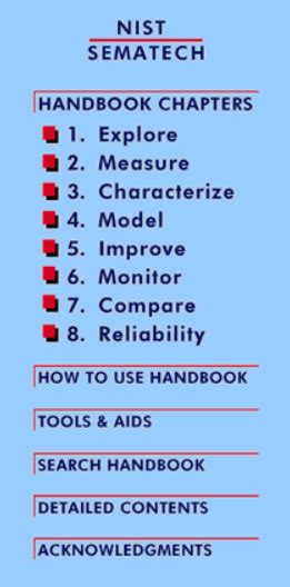 Comprehensive Online Guide For Statistical Analysis Nist Engineering Statistics Handbook