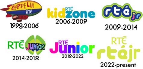 Rtejr Logo History By Blc2008 On Deviantart