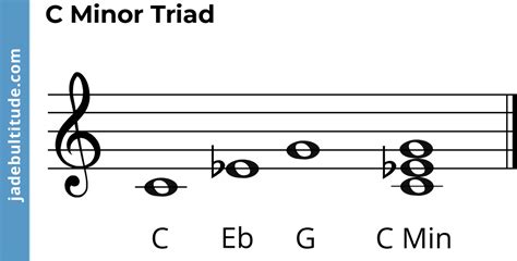 C Minor Triad A Music Theory Guide 🎶🎸🎹