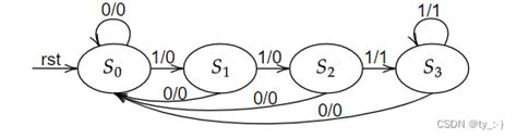 Verilog设计 检测器与 检测器并测试所有情况 TianyuanZhong 博客园