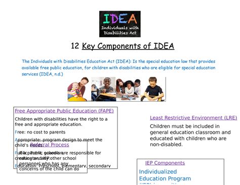 Key Components Of Idea Free Appropriate Public Education Fape