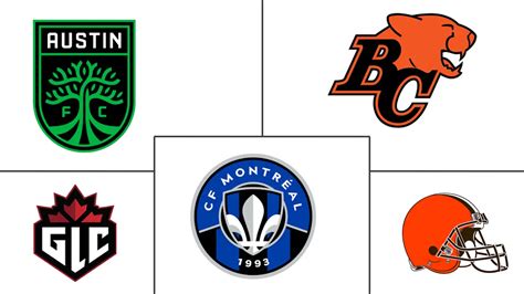 북미 관중 스포츠 시장 규모 및 점유율 분석 산업 연구 보고서 성장 추세 북미 관중 스포츠 시장 규모 및 점유율 분석 산업 연구 보고서 성장 추세