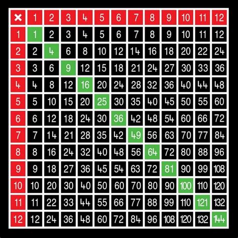 Large Multiplication Charts Times Tables