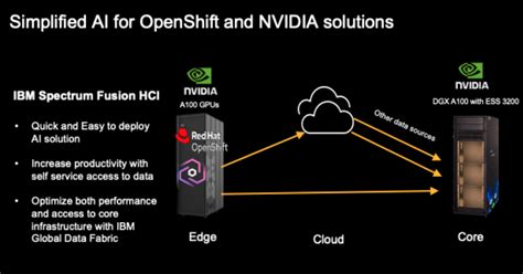 NVIDIA DGX IBM Elastic Storage Giải pháp lưu trữ toàn diện cho AI và BigData Analytics Blog