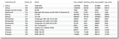 Subqueries In MySQL Simple Talk