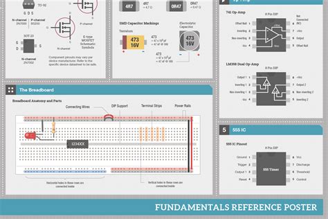 Tinkrpostr Electronics Quick Reference Posters Behance