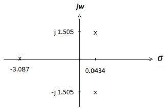 S Plane For The Transfer Function Of T S S S S Download Scientific Diagram