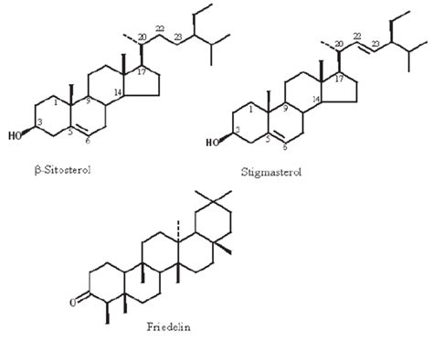 Chemical Structures Of β Sitosterol Stigmasterol And Friedelin