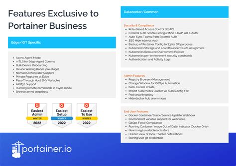 Portainer Ce Vs Portainer Business Whats The Difference Rportainer