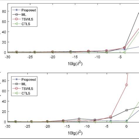 Species Detection And Localisation Examples Of Species Detection And Download Scientific