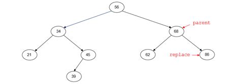 Binary Search Trees