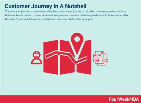 What Is Customer Lifetime Value The Customer Lifetime Value In A Nutshell Fourweekmba