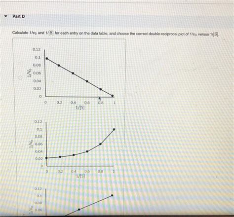 Calculate V And S For Each Entry On The Data Chegg Com