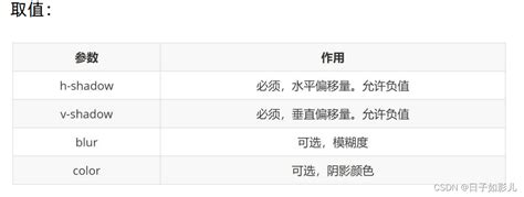 Css小兔鲜项目搭建