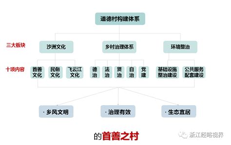「经略动态」喜报！我司服务的温州市沙洲村入选全国乡村治理示范村 浙江经略规划咨询集团有限公司
