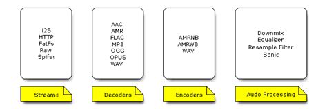 Api Reference — Espressif Advanced Development Framework Guide