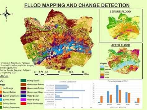 An Interactive Mapping And Do Spatial Analysis Using Arcgis And Qgis