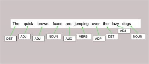 Soshace On Linkedin Nlp Preprocessing Using Spacy