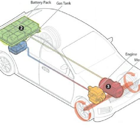 Parallel Hybrid Proposed Layout Download Scientific Diagram