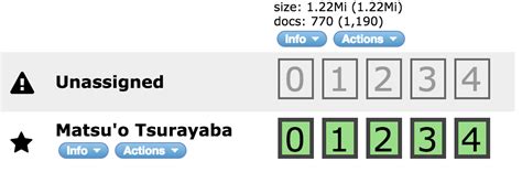 Symfony Elasticsearch Returns Unassigned Stack Overflow