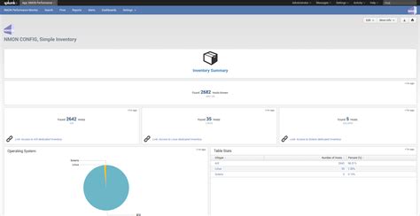 Userguide — Nmon Performance Monitor Splunk App For Unix And Linux