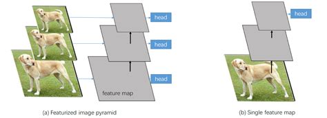 12 Survey On Deep Learning Object Detection Deep Learning Bible 4 Object Detection 한글