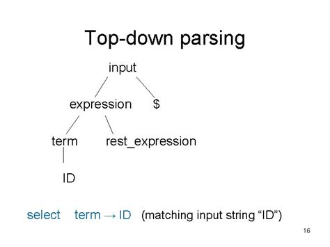 Chapter 5 Topdown Parsing 1 Recursive Descent Parser