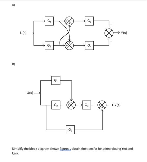 Solved A B Simplify The Block Diagram Shown Figures Obtain Chegg Com