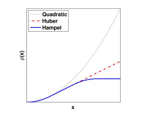 Robust Kernel Density Estimation Deepai